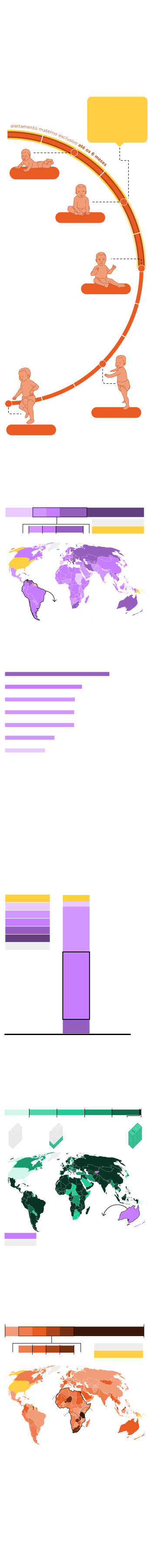 Os direitos à licença maternidade paga ao redor do mundo - Nexo Jornal